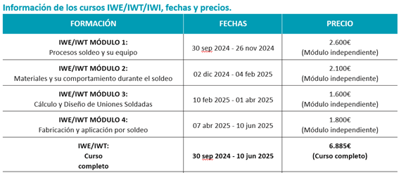 Diploma de especialización en Ingeniero internacional de soldadura (IWE ...