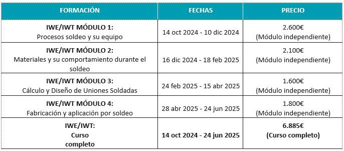Diploma de especialización en Ingeniero internacional de soldadura (IWE ...